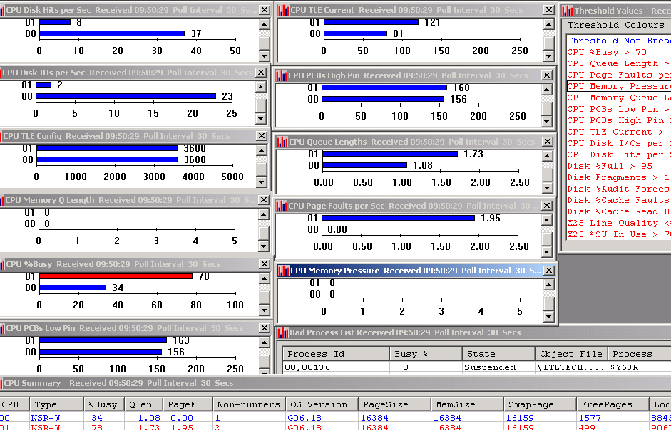 Reflex 80:20 DashBoard and Task Ownership Allocation – Mark Whitfield