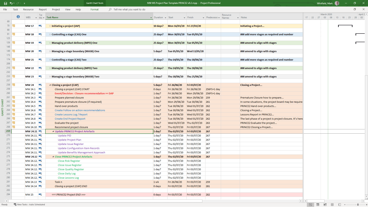 PRINCE2 Project Templates Download – PROject Templates
