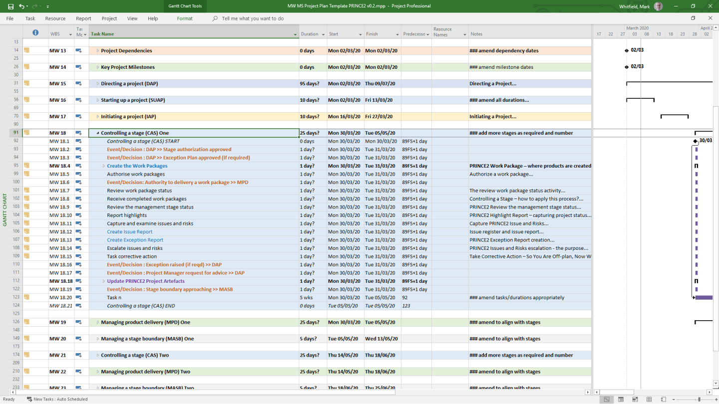 PRINCE2 Project Templates Download – PROject Templates