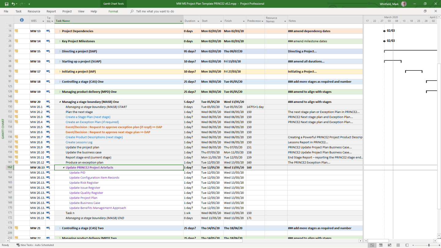 PRINCE2 Project Templates Download – PROject Templates