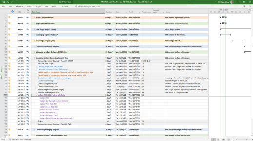 PRINCE2 Project Templates Download – Project Templates