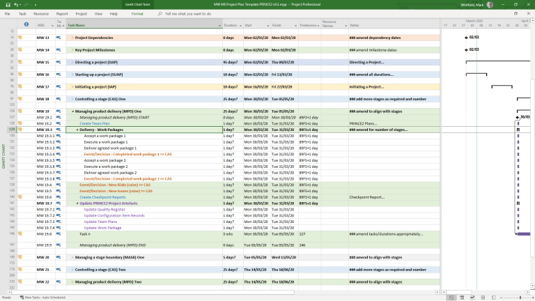 PRINCE2 Project Templates Download – PROject Templates