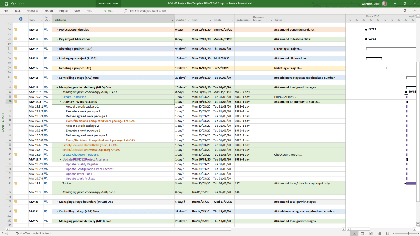 PRINCE2 Project Templates Download – PROject Templates