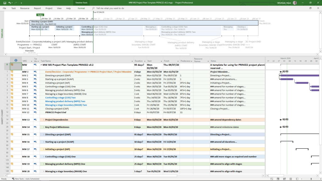 PRINCE2 Project Templates Download – PROject Templates