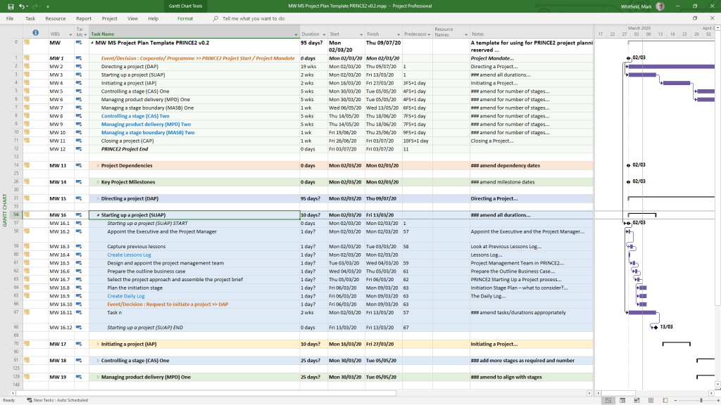 PRINCE2 Project Templates Download – PROject Templates