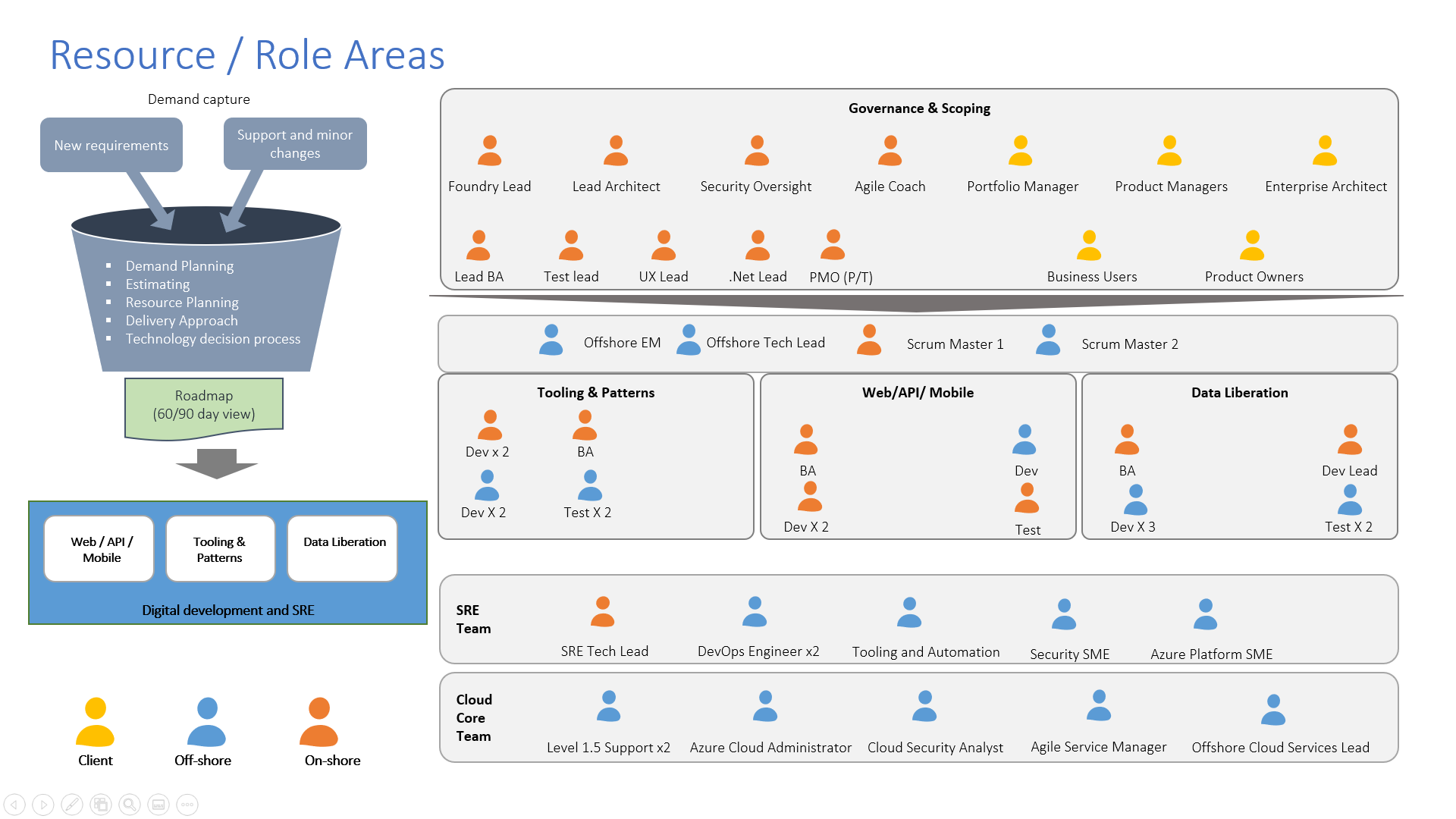Project Management & Planning Template Examples Folder Structure ...