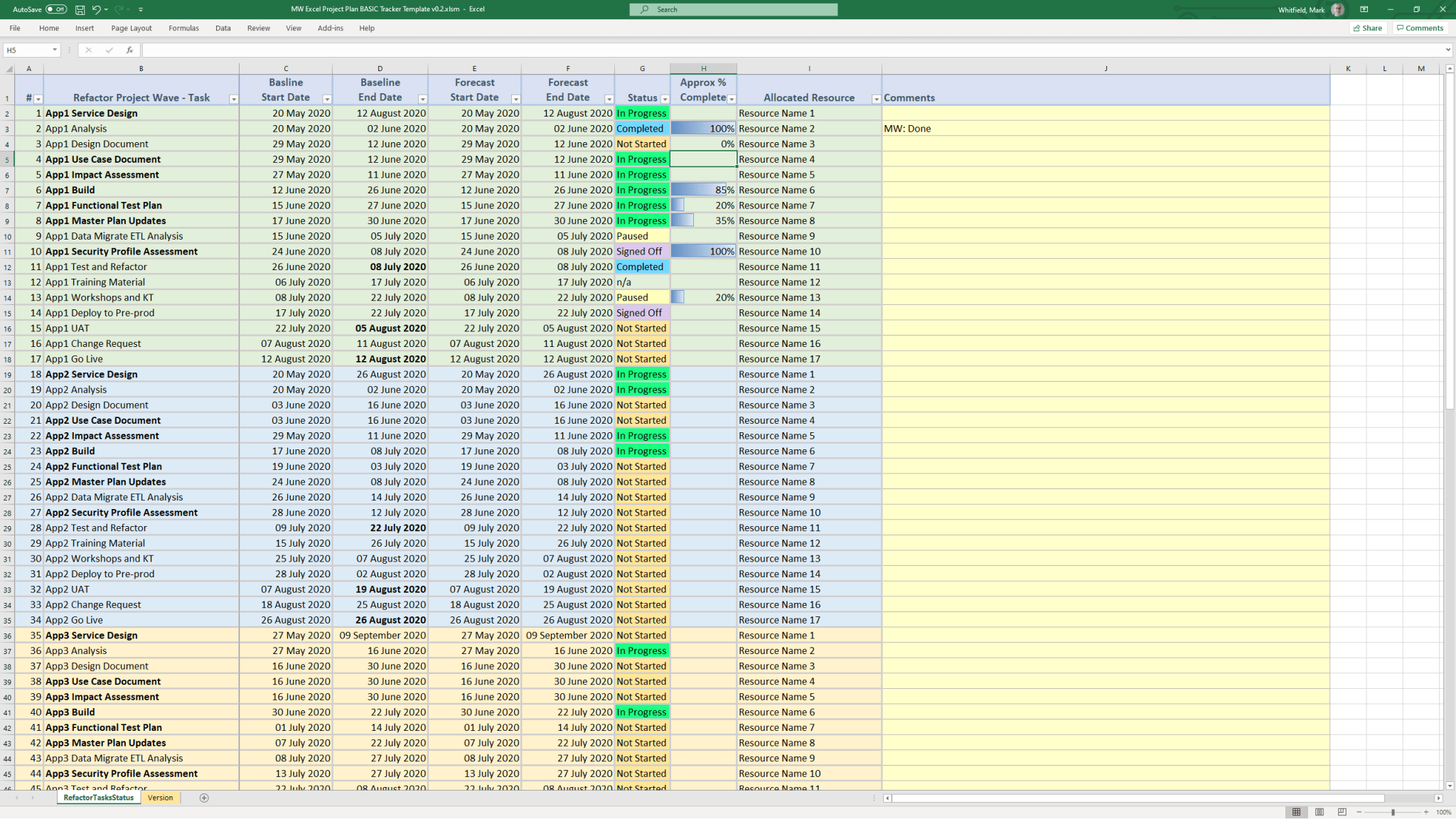 Agile PRINCE2 Project Management Templates Gallery – PROject Templates