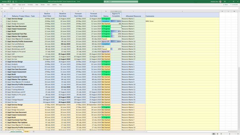 Agile PRINCE2 Project Management Templates Gallery – Project Templates