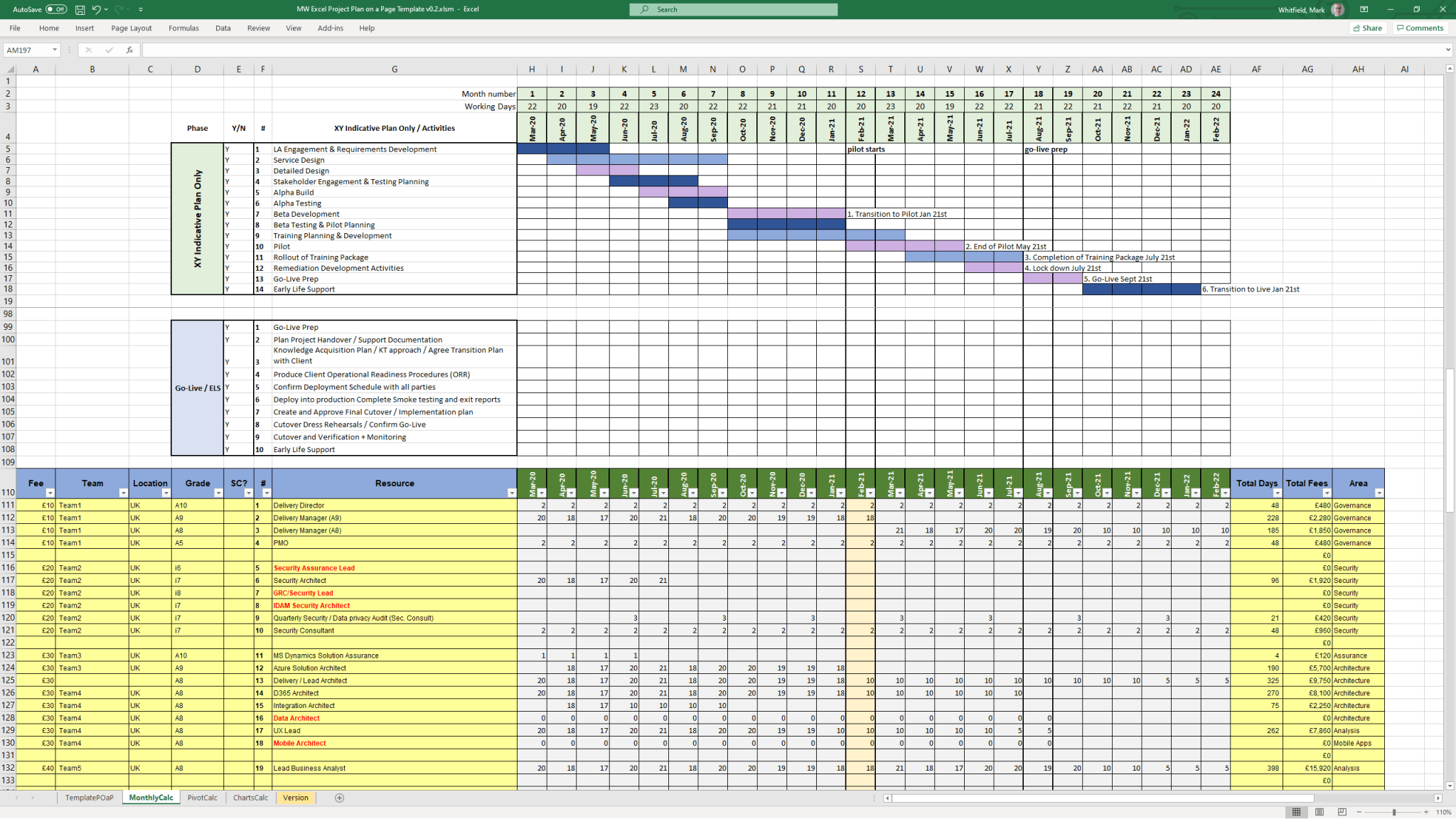 Project Management Templates, Agile Plan on a Page POaP Burn Down Chart ...