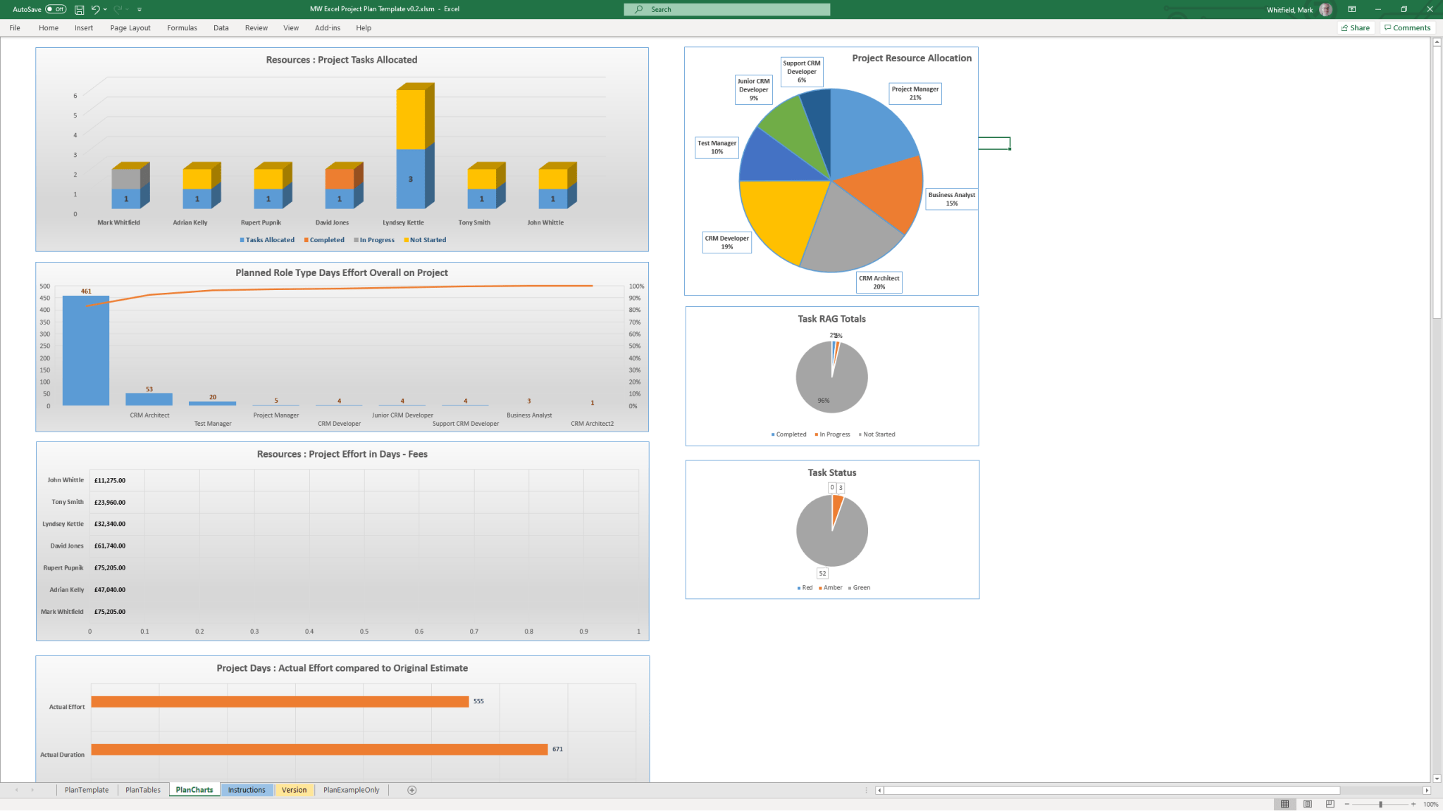Agile PRINCE2 Project Management Templates Gallery – Project Templates