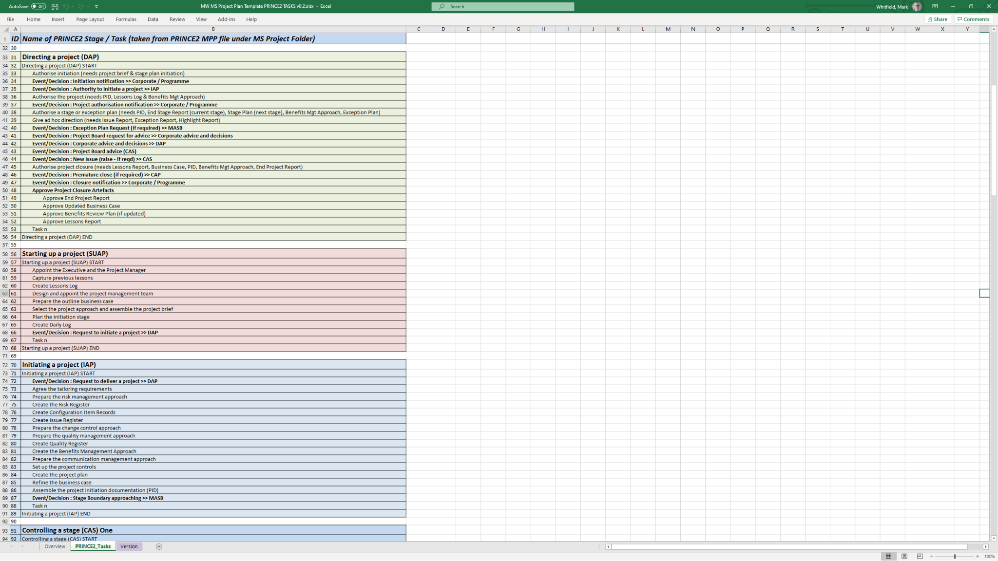 Agile PRINCE2 Project Management Templates Gallery – Project Templates