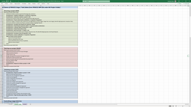 Project Management Templates, Agile Plan on a Page POaP Burn Down Chart ...