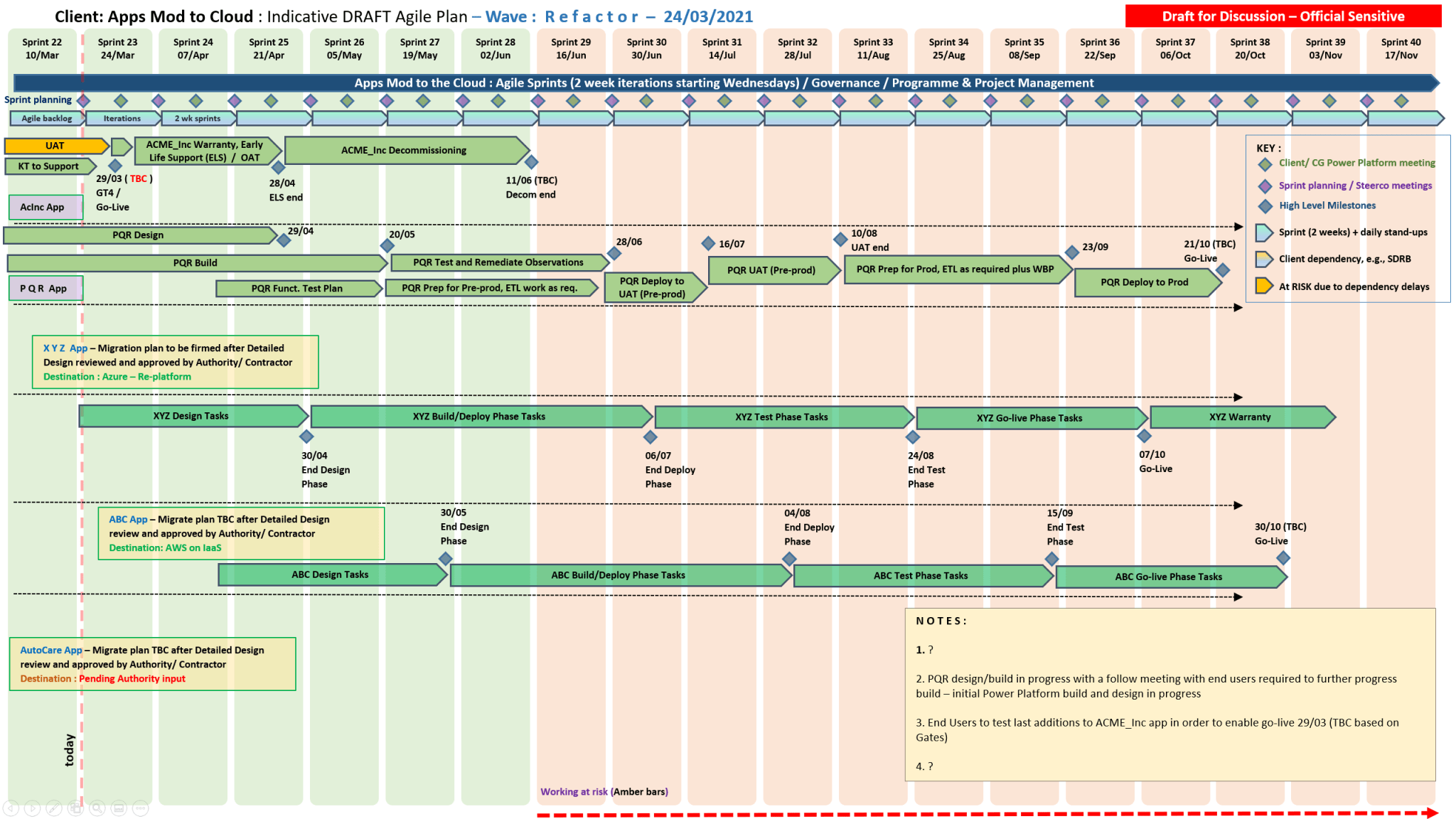 Agile PRINCE2 Project Management Templates Gallery – Project Templates