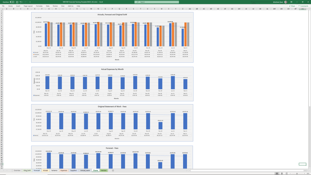 d5-project-management-templates-agile-prince2-scrum-best-free-mpp-excel ...