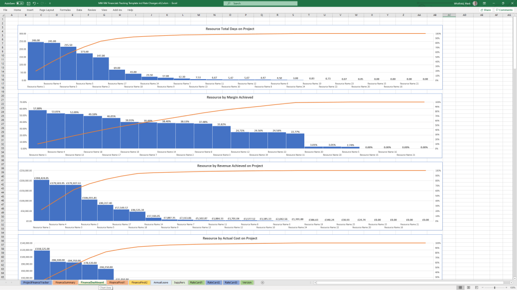 d9-project-management-templates-agile-prince2-scrum-best-free-mpp-excel ...
