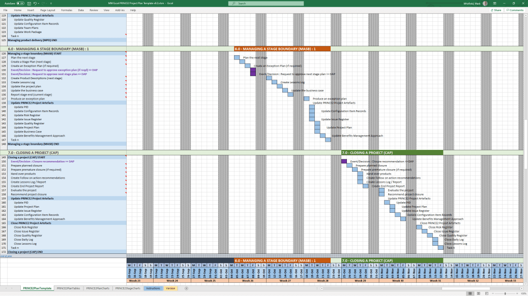 PRINCE2 Project Templates Download – PROject Templates