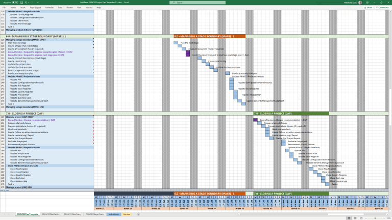 PRINCE2 Project Templates Download – Project Templates
