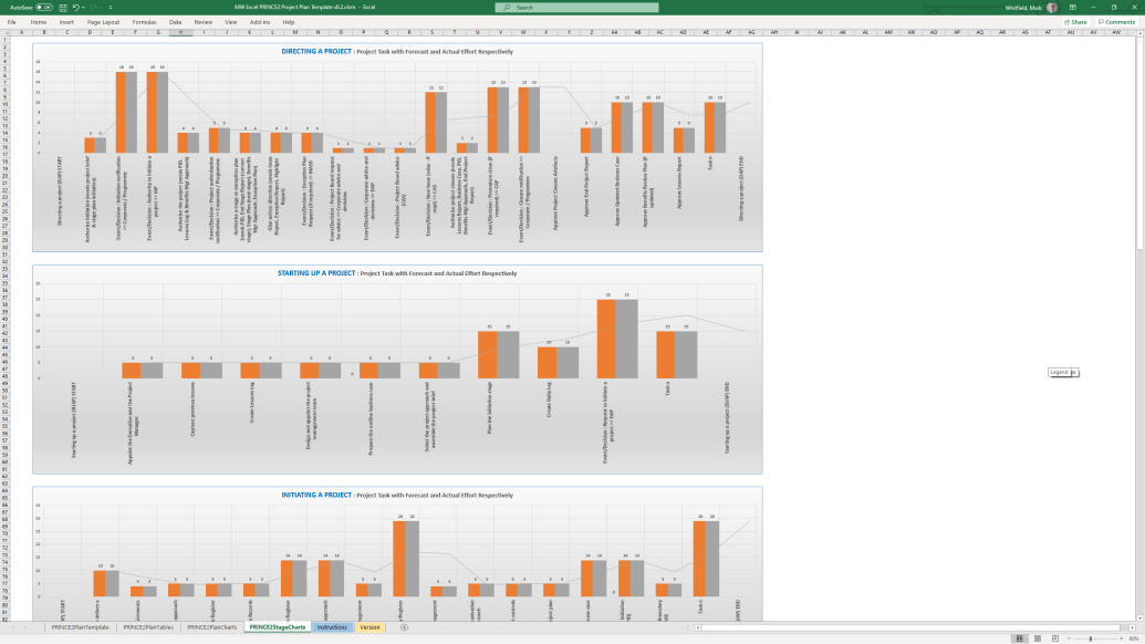 PRINCE2 Project Templates Download – Project Templates