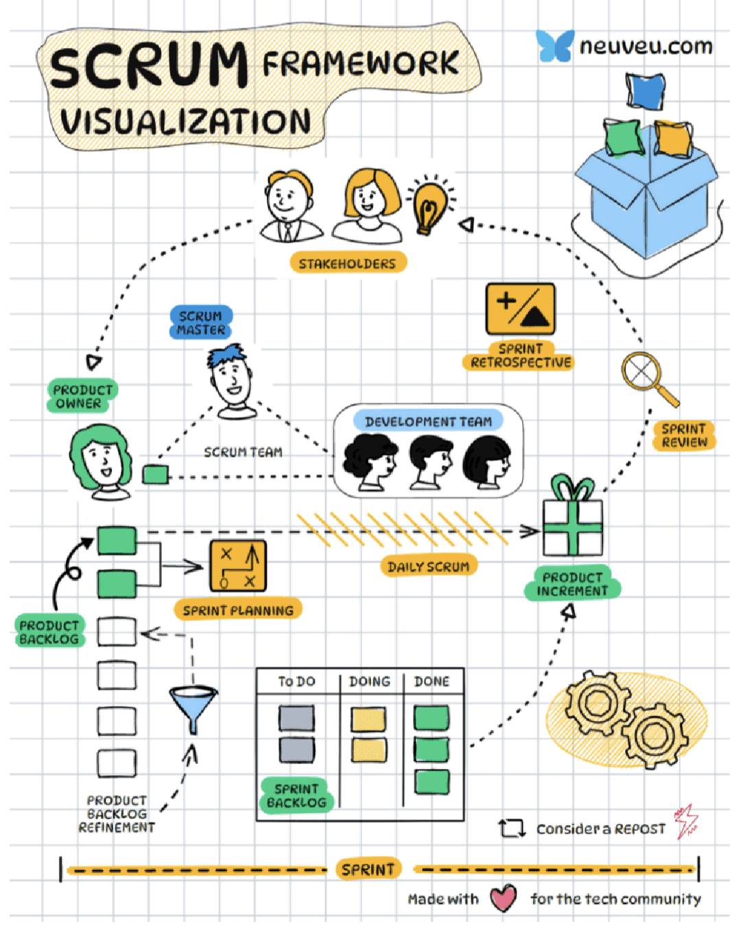 Scrum Framework – PROject Templates