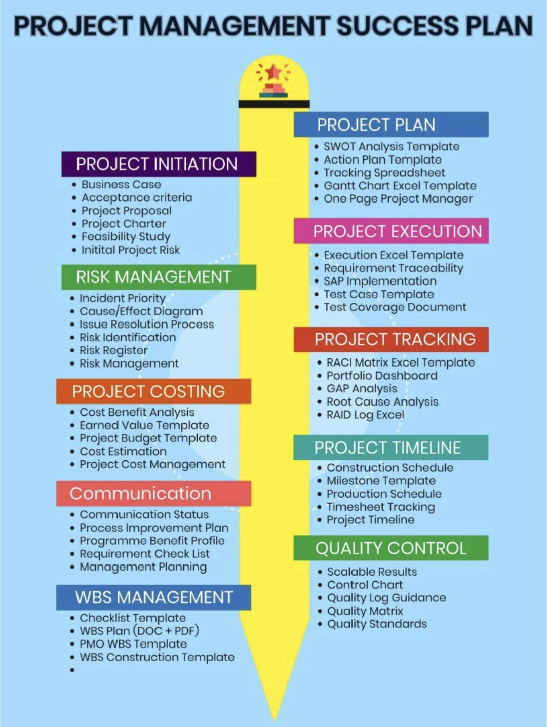 Project Management Success Plan – PROject Templates