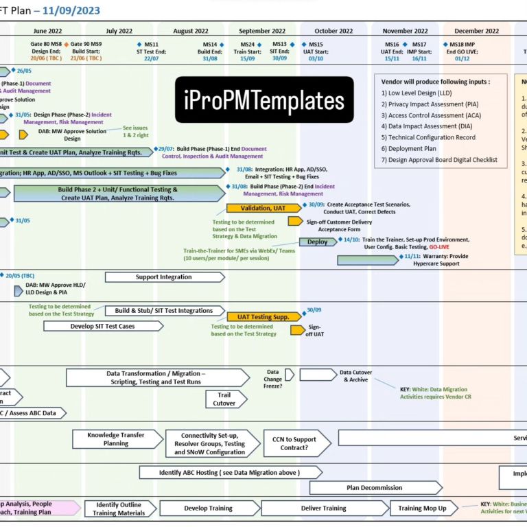Plan On a Page (POaP) – PROject Templates