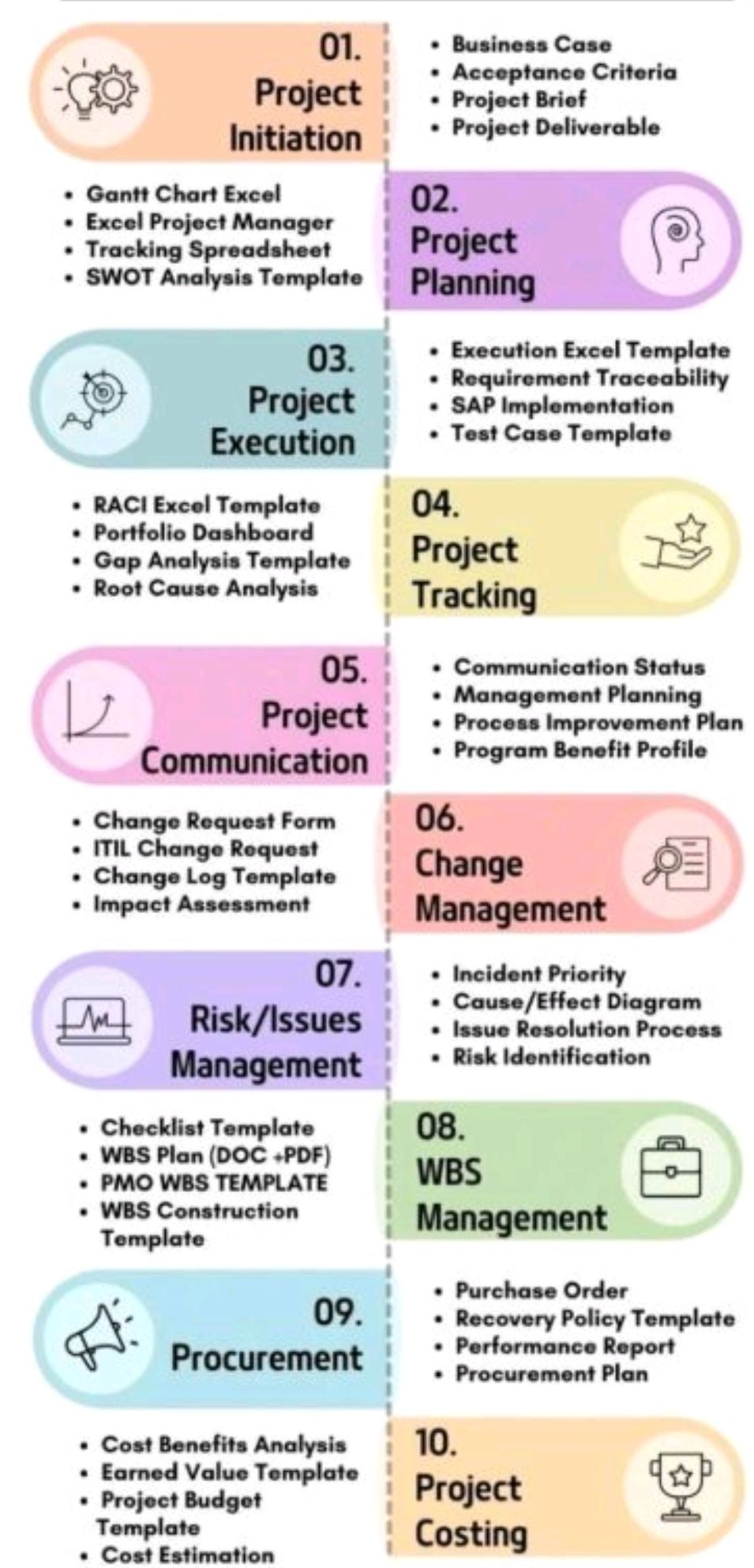 Project Management – KEY Documentation Templates – PROject Templates
