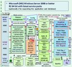 HP NonStop (HPE) fault tolerant servers originally developed by Tandem ...