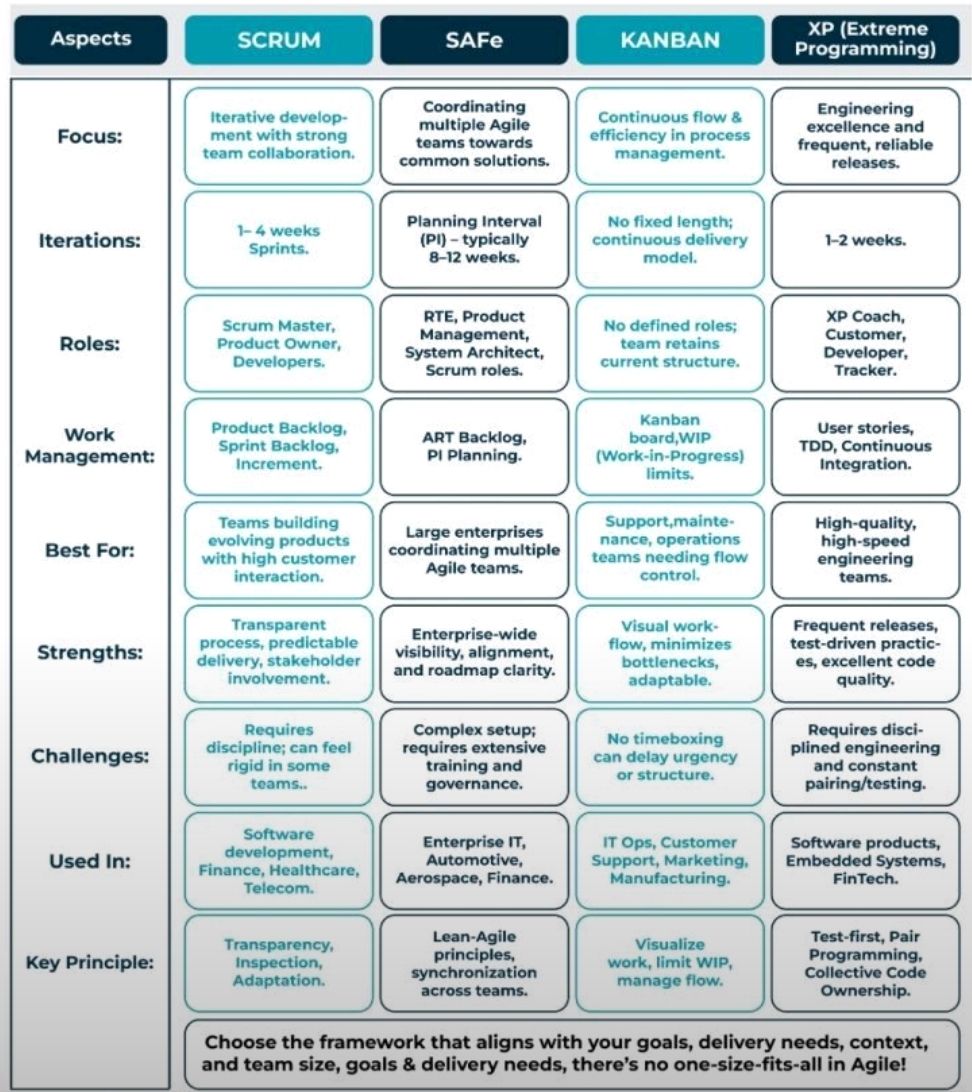 Agile Frameworks Comparison – PROject Templates
