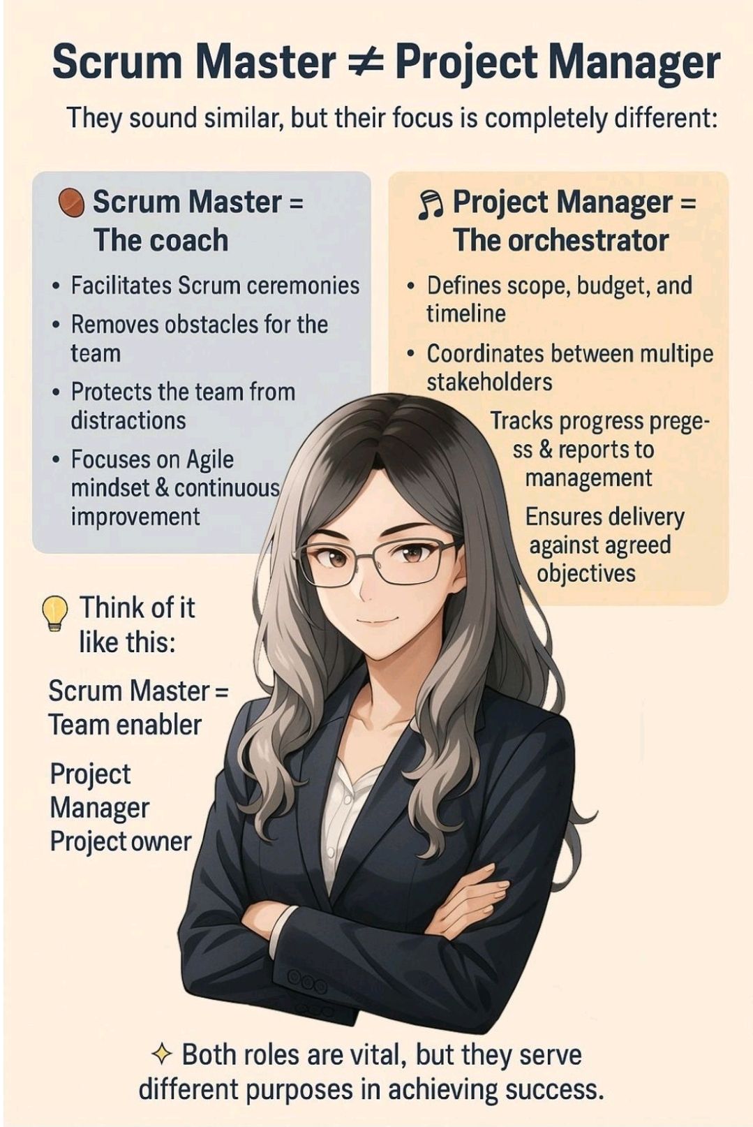 Comparing Scrum Master to Project Manager role – PROject Templates