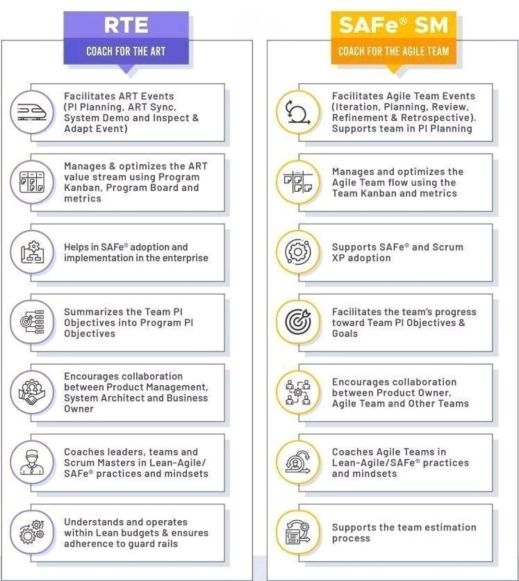 Release Train Engineer (RTE) and the Scaled Agile Framework (SAFe ...