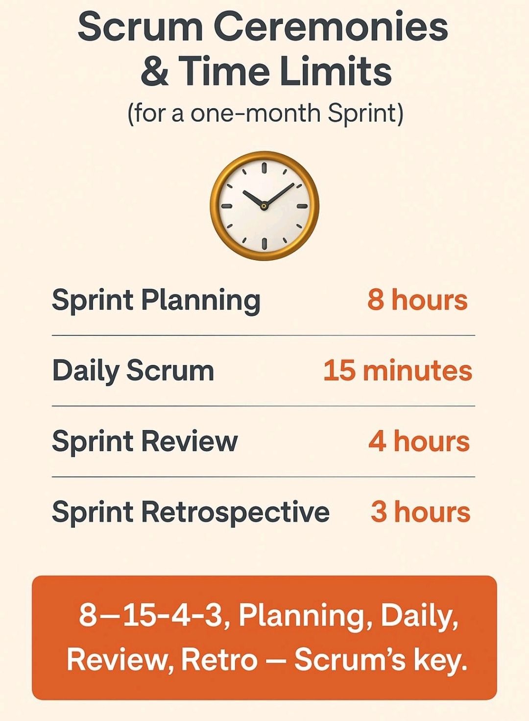 Agile Scrum Ceremonies and Time Limits – PROject Templates