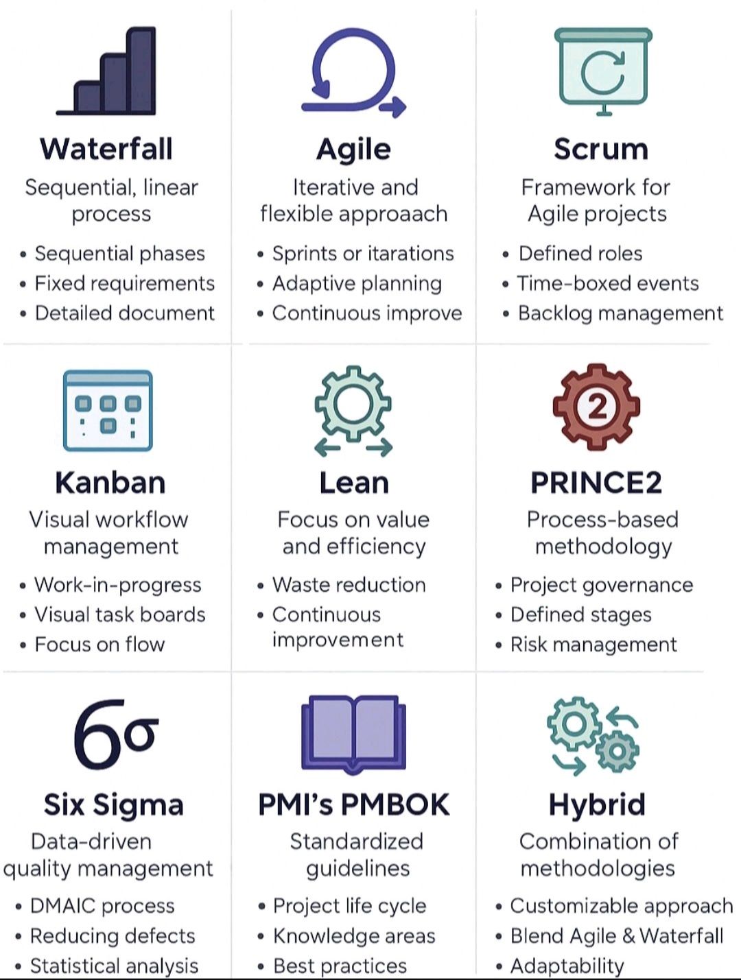 Types of Project Management – PROject Templates