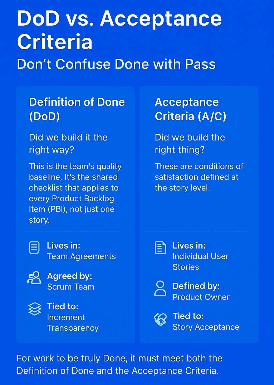 Definition of Done (DoD) & Acceptance Criteria (A/C) – Project Templates