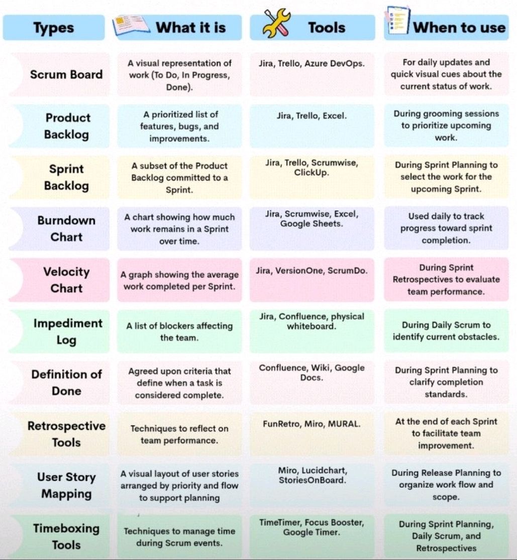 Agile SCRUM Tools and When to use… – PROject Templates