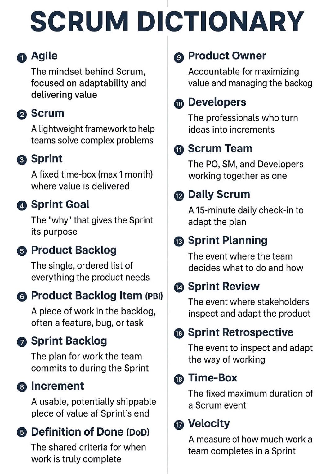 Agile Scrum Dictionary – PROject Templates