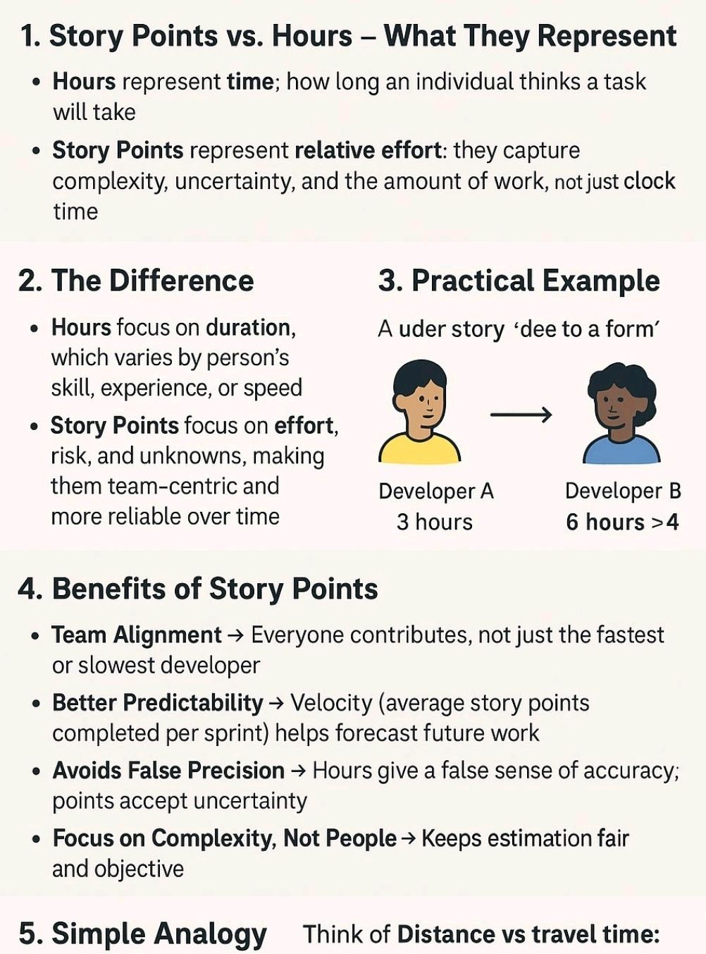Agile Story Points versus Hours – Project Templates