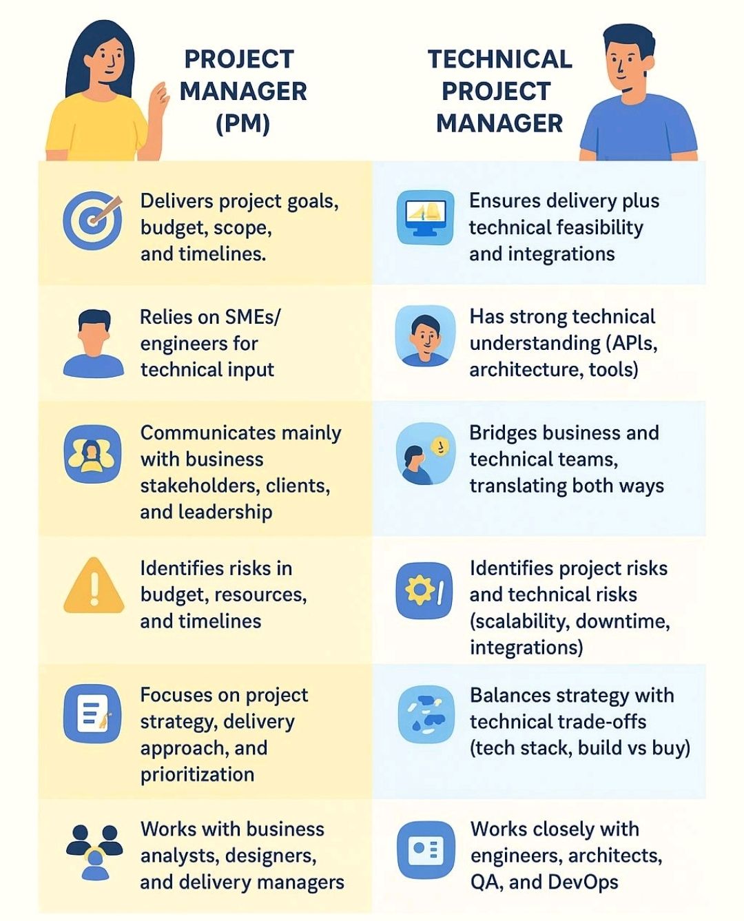 Difference between a PM and a Technical PM – PROject Templates
