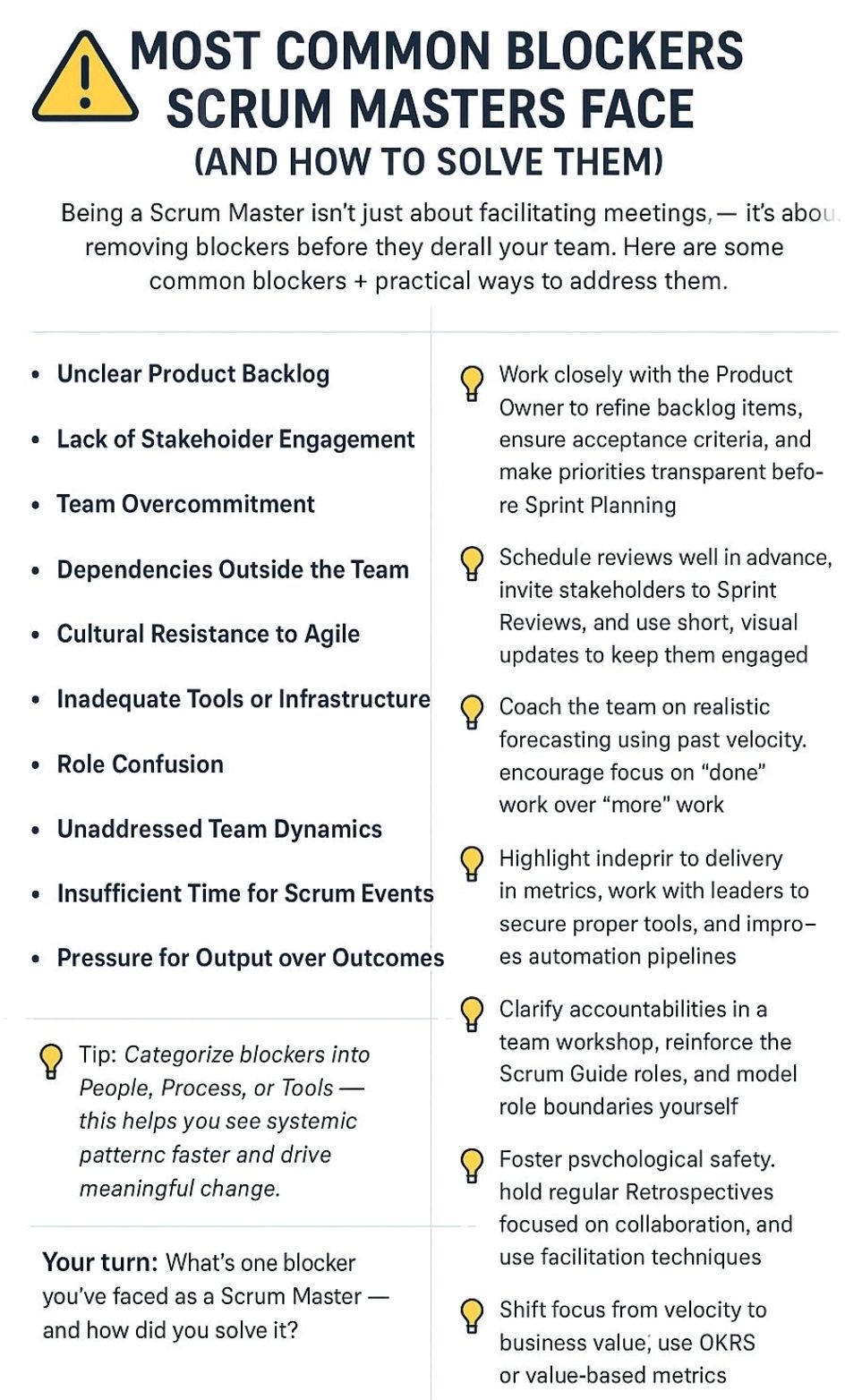 Blockers Scrum Masters Face – PROject Templates