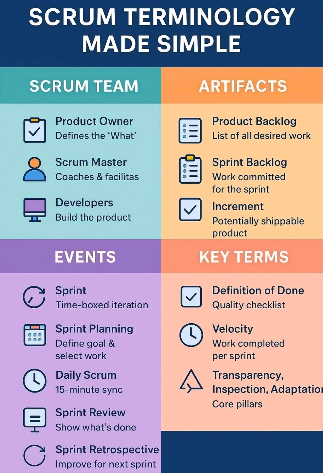 Agile Scrum Terminology – Project Templates