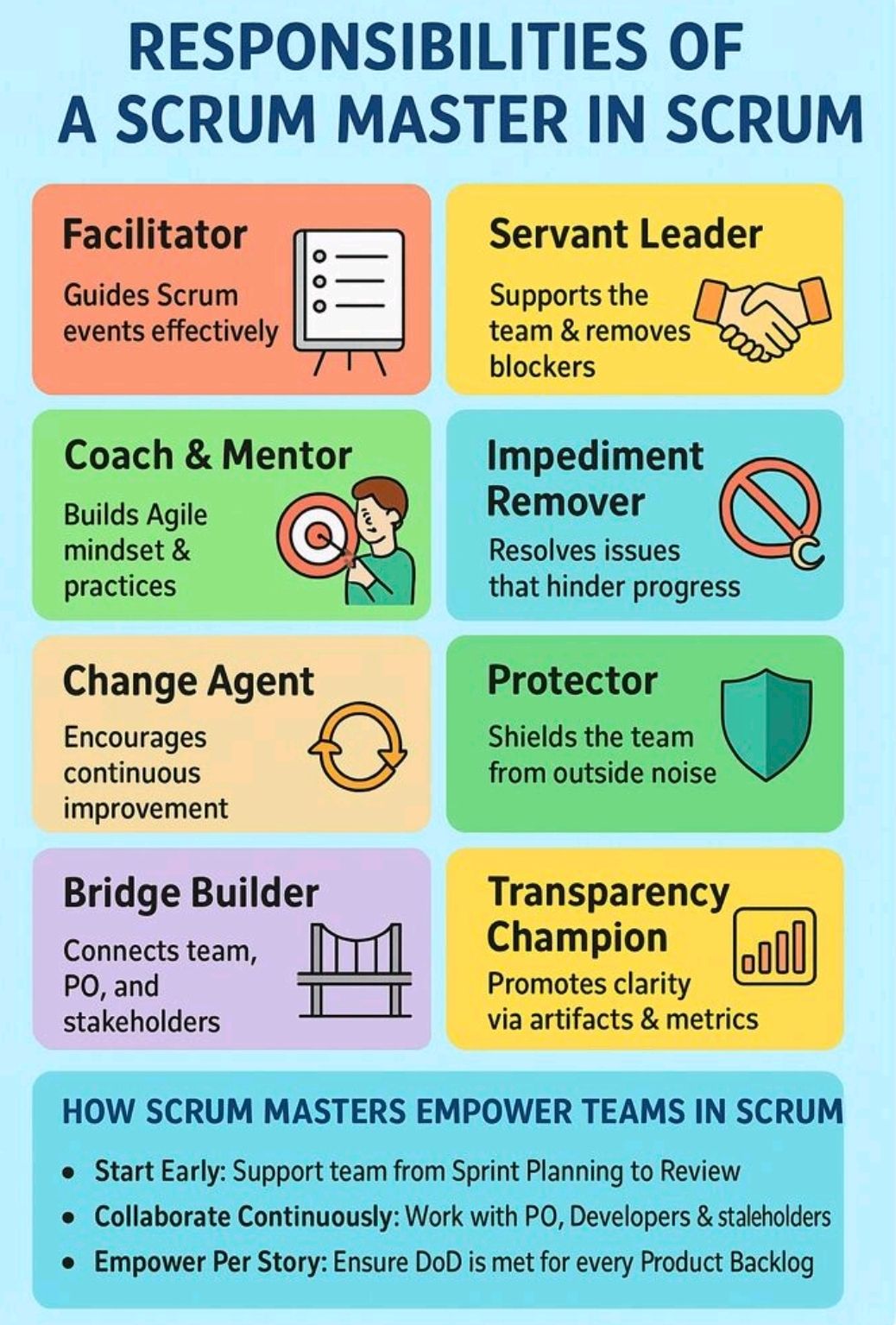 Responsibilities of a Scrum Master in Agile Scrum – PROject Templates