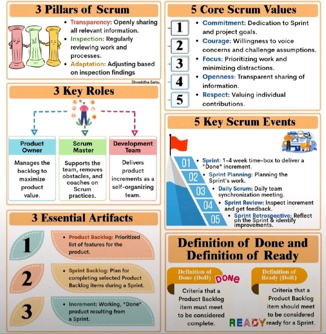 Scrum for Agile Success – PROject Templates