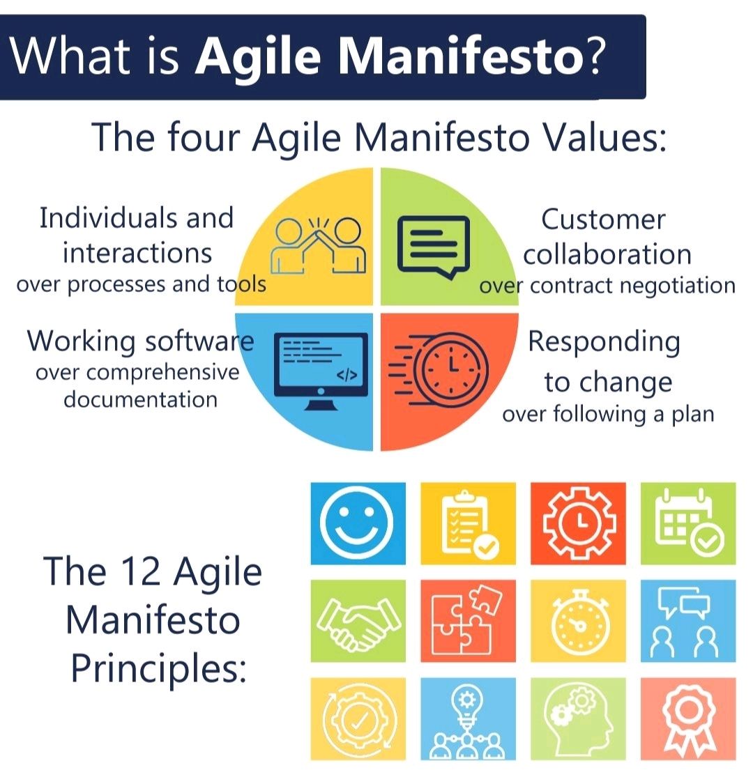 Agile Manifesto – 4 values and 12 principles – PROject Templates