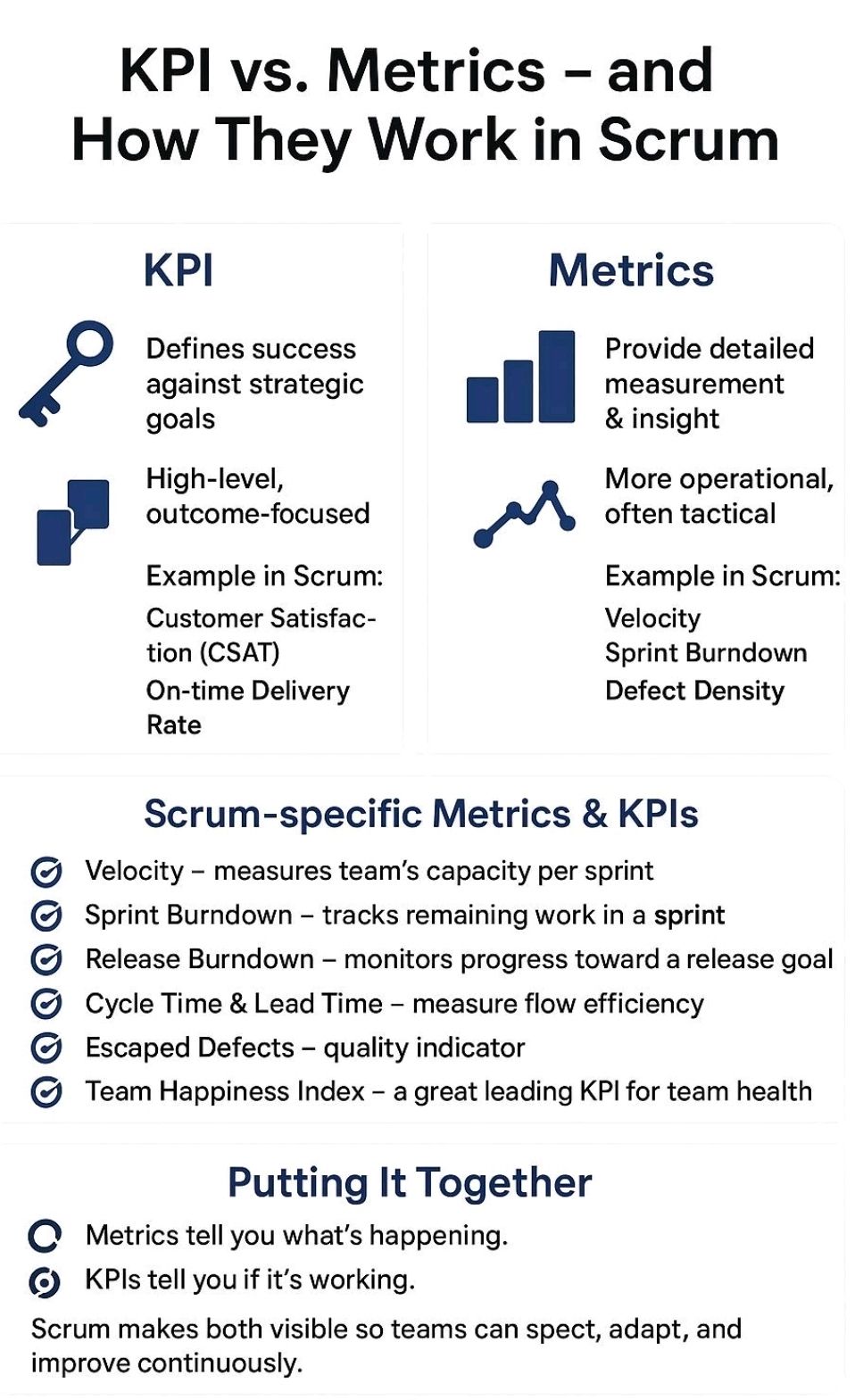 KPIs vs Metrics in Agile Scrum – PROject Templates