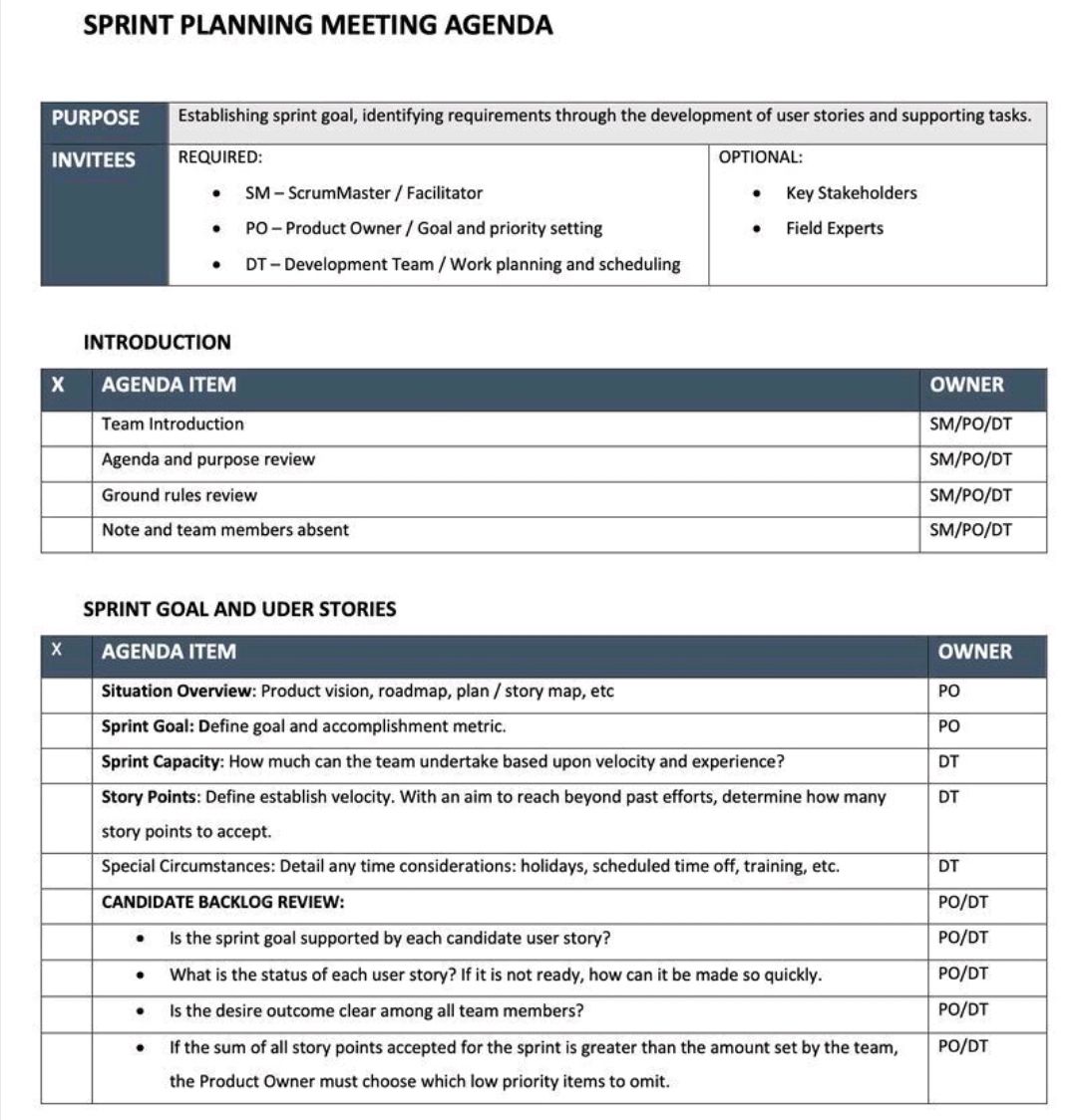Agile Sprint Planning Meeting Agenda – PROject Templates