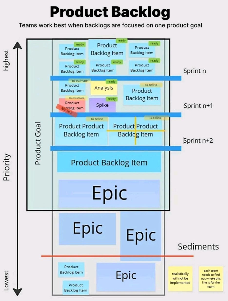 Agile Product Backlog – Project Templates
