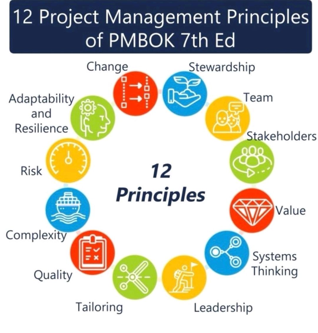 PMBOK 7th Edition, 12 Project Management Principles – PROject Templates