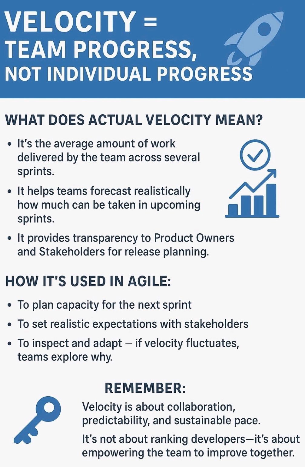 Agile Velocity, Team Progress, Not Individual Progress – PROject Templates