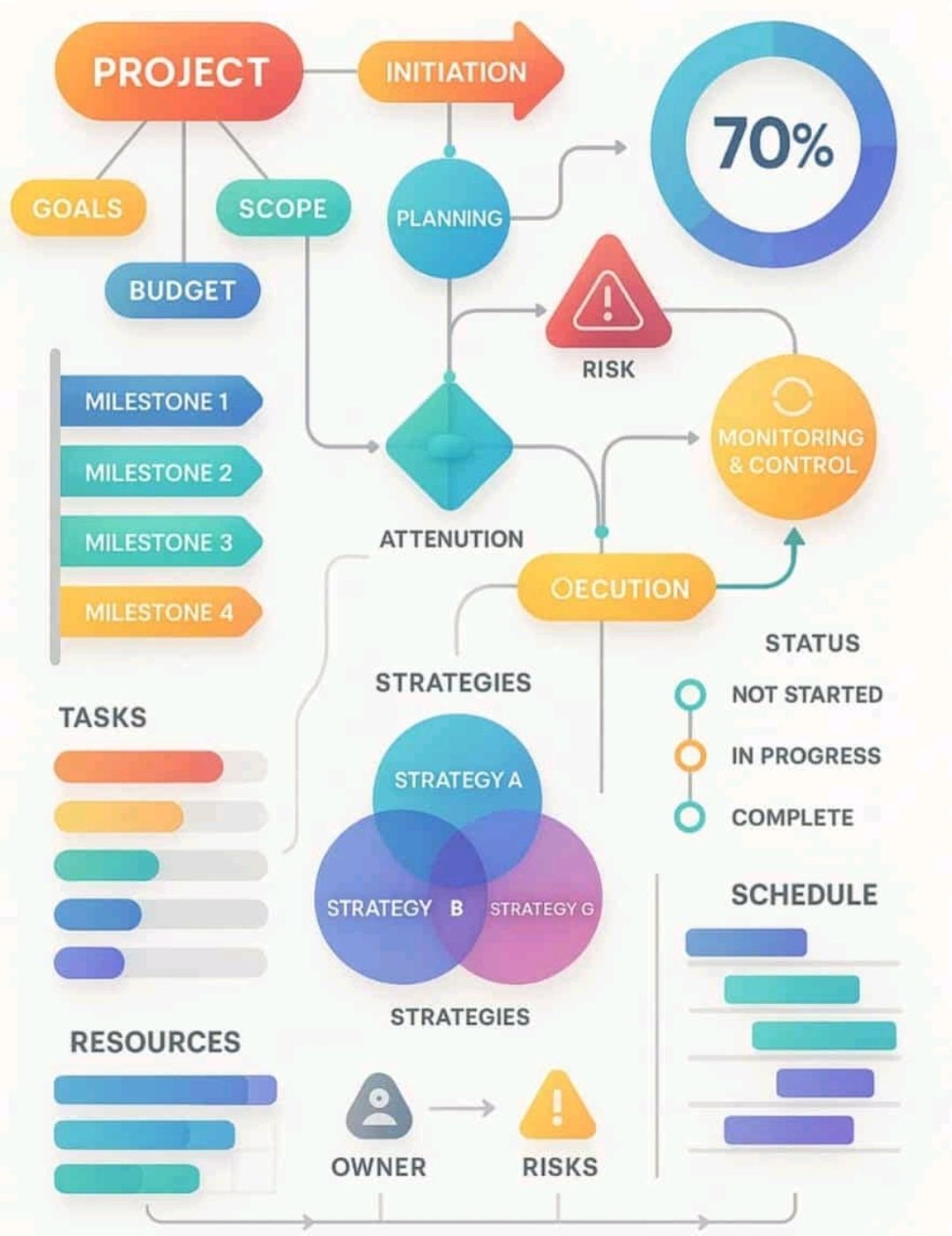 One Page Project Plan – PROject Templates