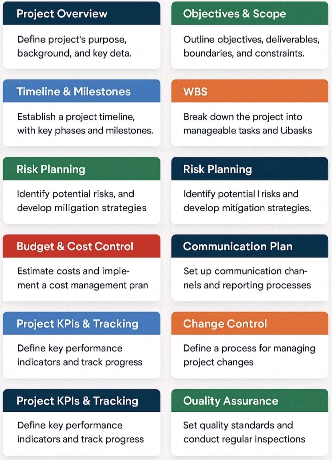 Project Planning Summary – PROject Templates