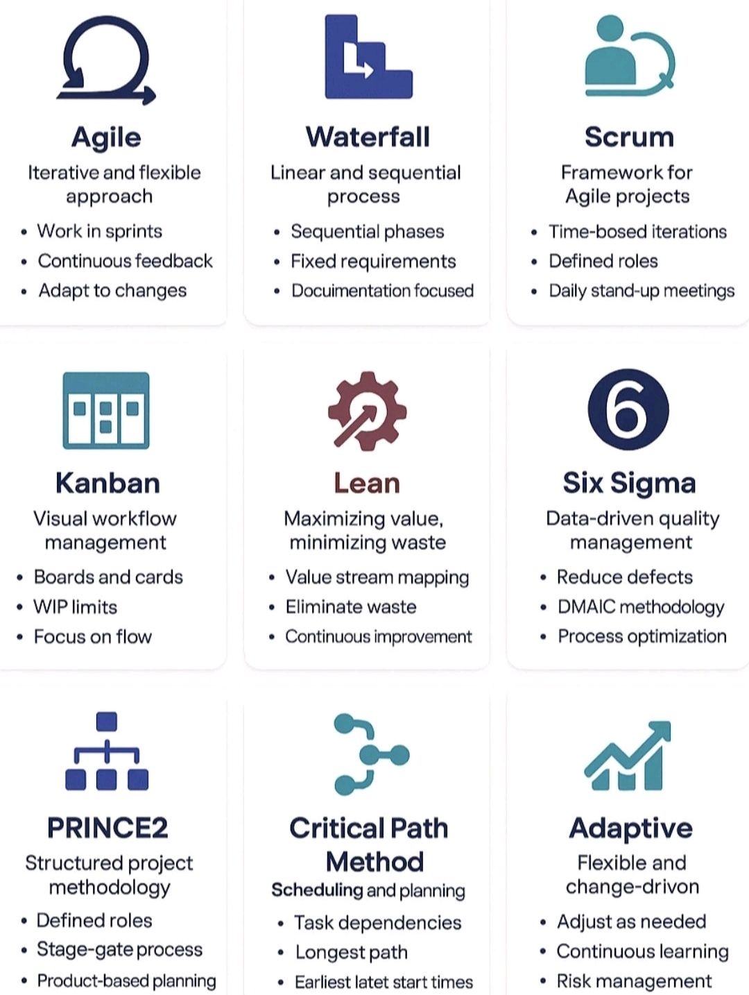 Types of Project Management – PROject Templates